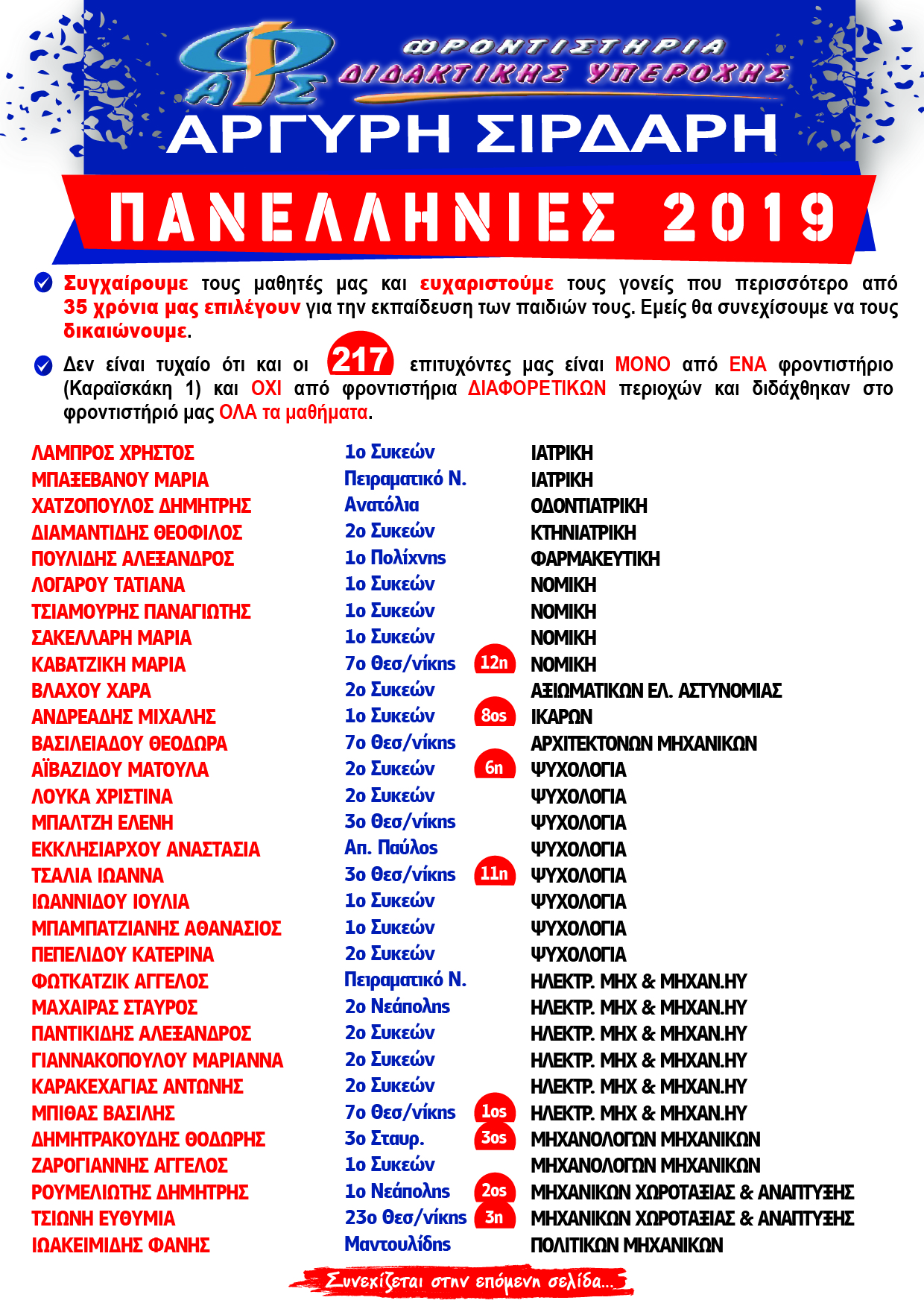 ΕΠΙΤΥΧΟΝΤΕΣ 2019 – Φροντιστήρια Αργύρη Σιρδάρη